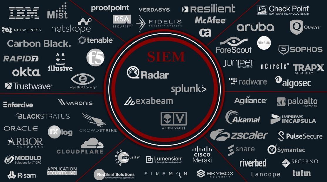 Managed SIEM Services: MSIEM SIEMaaS, SECaaS, SOCaaS - Used IBM Servers ...
