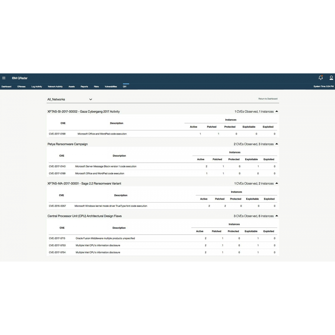 QRadar SIEM | Security Event Log Collector | Appliance 1501
