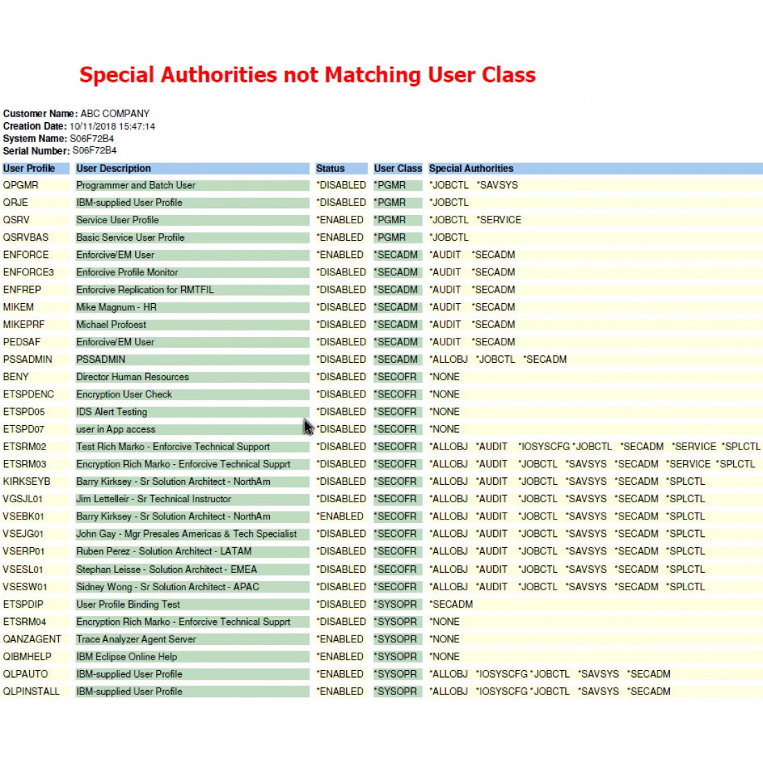 iSeries Security Auditing & Compliance | AS400 IBM i
